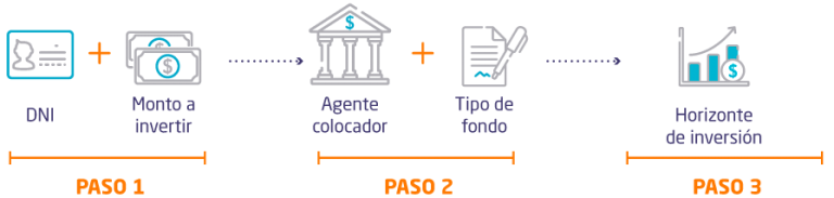 ¿Qué es un fondo mutuo? | Fondos Mutuos Perú