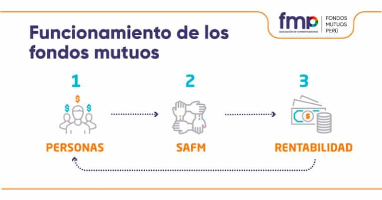Tips de Fondos: ¿Cómo funcionan los fondos mutuos?