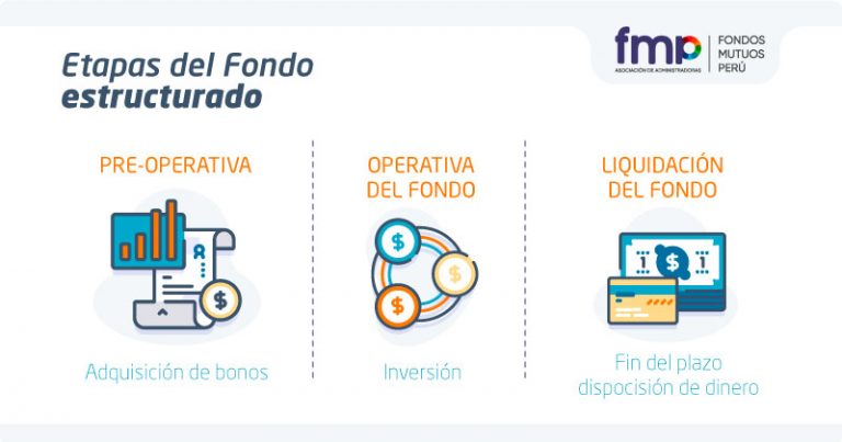 Conoce más acerca de los Fondos Mutuos estructurados